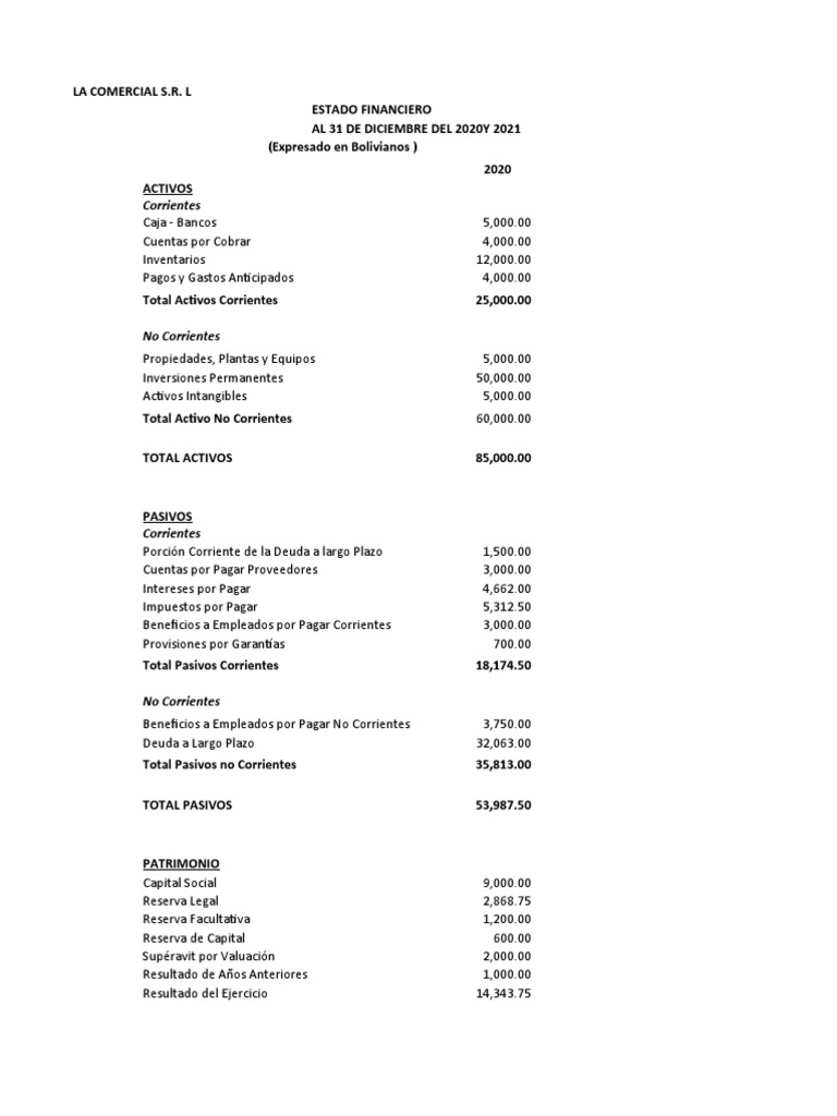 Ejercicios de Estados Financieros | PDF | Impuesto sobre la renta | Activo intangible
