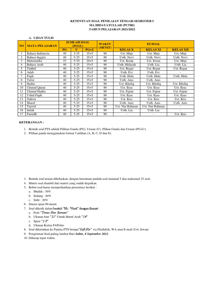 Bentuk Dan Jumlah Soal PTS | PDF