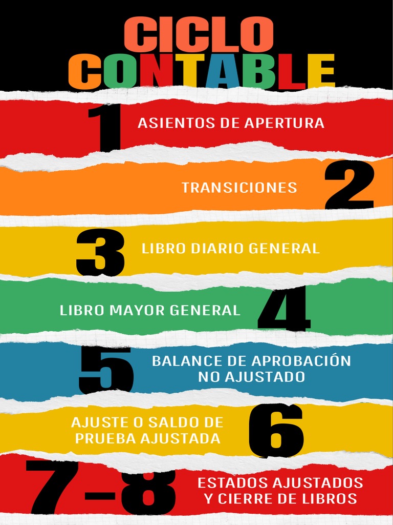 Ciclo Contable | PDF