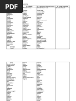 Grammar Symbols Chart | PDF