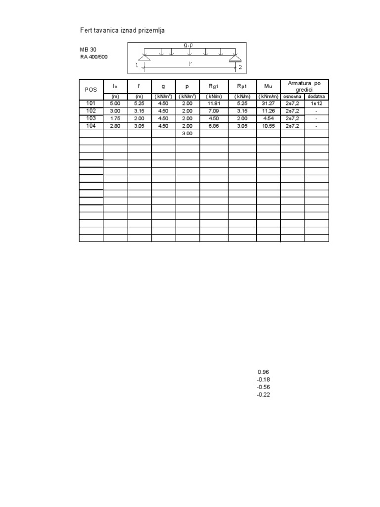 Sablon Za Fert Iznad Prizemlja | PDF