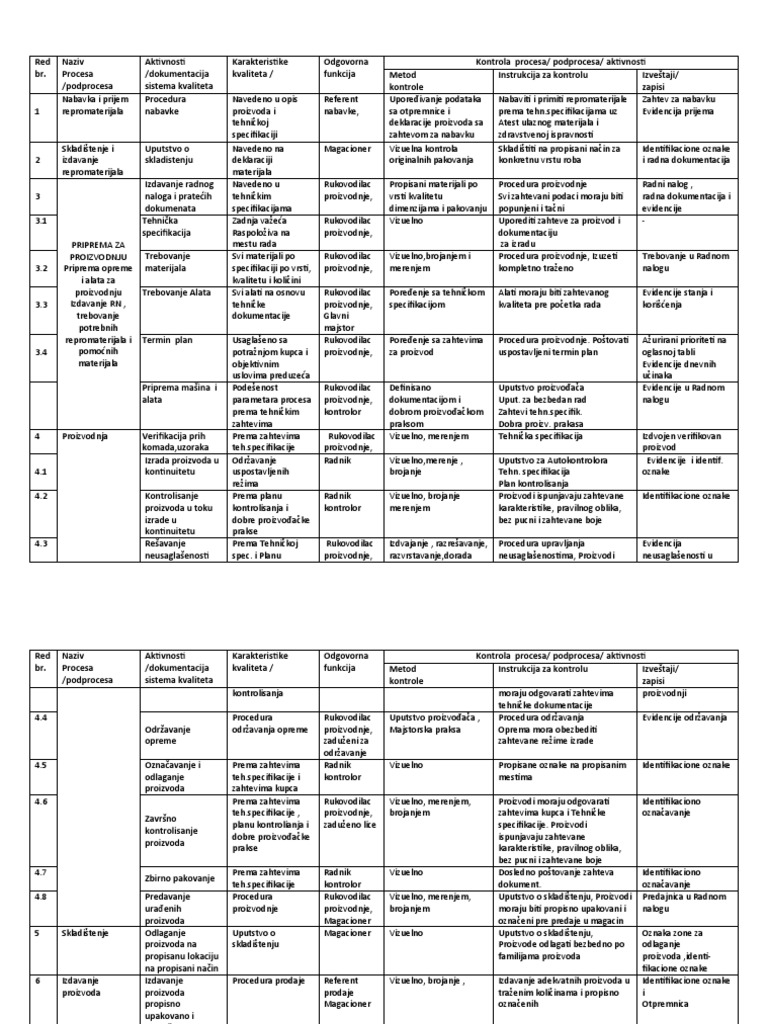 Primer - Plan Kvaliteta | PDF
