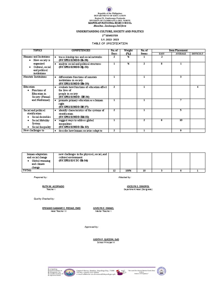 TOS 2nd Quarter Exam UCSP | PDF | Society | Social Stratification