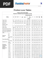 K Value of Fittings | PDF | Pipe (Fluid Conveyance) | Valve