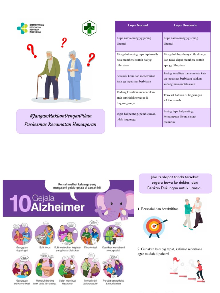 Alzheimer | PDF