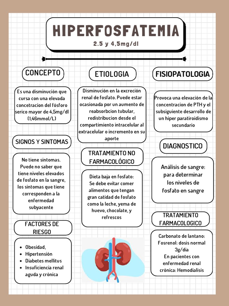 Hiperfosfatemia: Concepto Etiologia Fisiopatologia | PDF | Farmacología ...