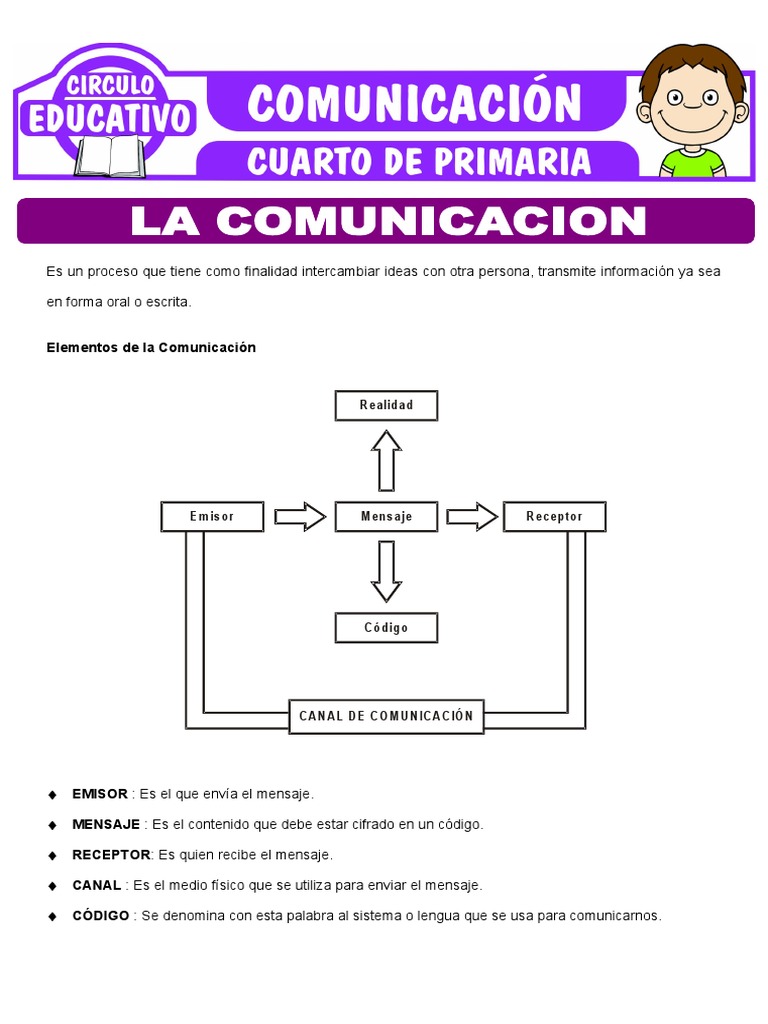La Comunicacion para Cuarto de Primaria | Descargar gratis PDF | Comunicación