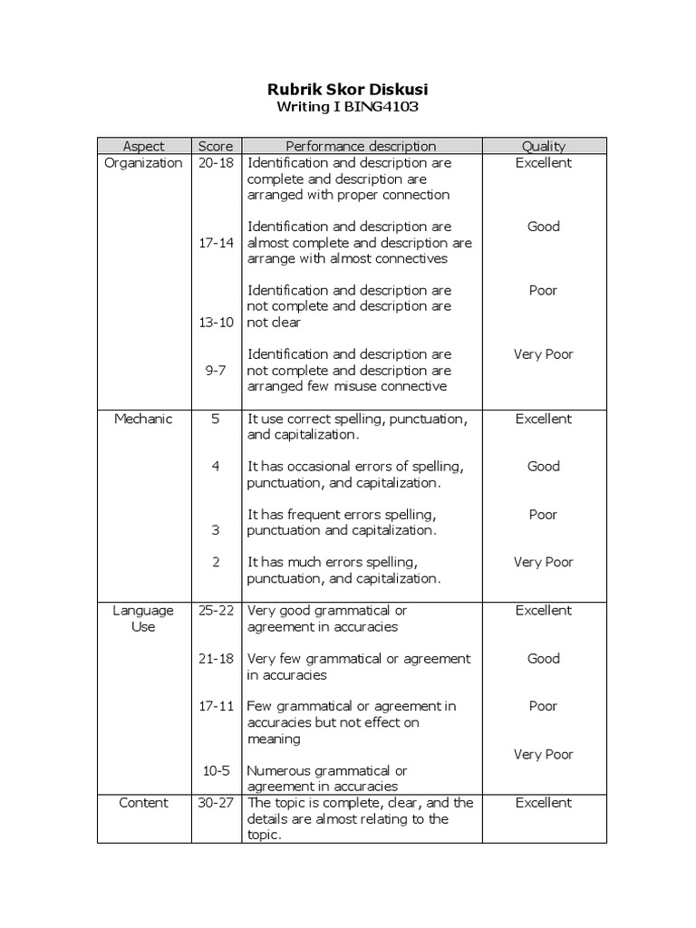 Rubrik Skor Diskusi - Writing I | PDF | Word | Grammar