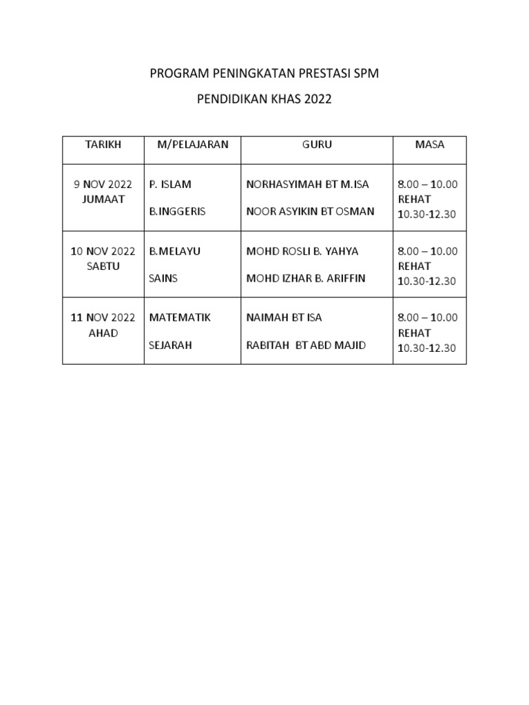 Program Peningkatan Prestasi SPM | PDF