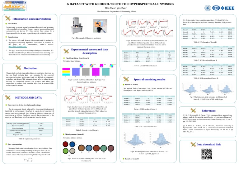A Lab Created Hyperspectral Dataset With Ground Truth Material