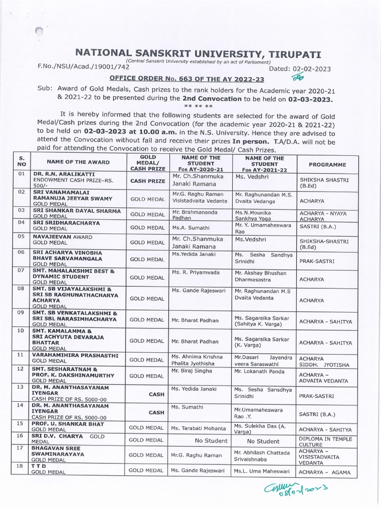 Gold Medal List-08022023173048 | PDF