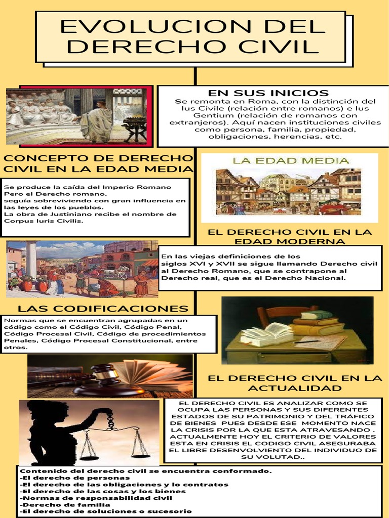 Evolucion Del Derecho Civil: en Sus Inicios | Descargar gratis PDF | Ley romana | Derecho Civil ...