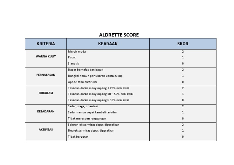 Aldrette Score (R) | PDF