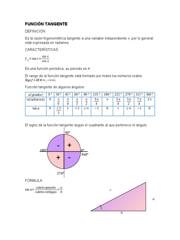 Definición y características de la tangente | PDF | Funciones ...