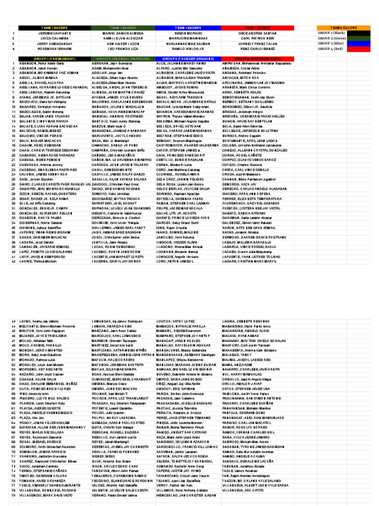 ACES WEEK 2023 - List of Final Groupings 2nd Sem SY 2022 2023 | PDF