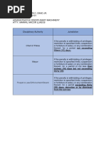 Criminal Investigative Process Flow Chart | PDF | Crime Scene | Crimes