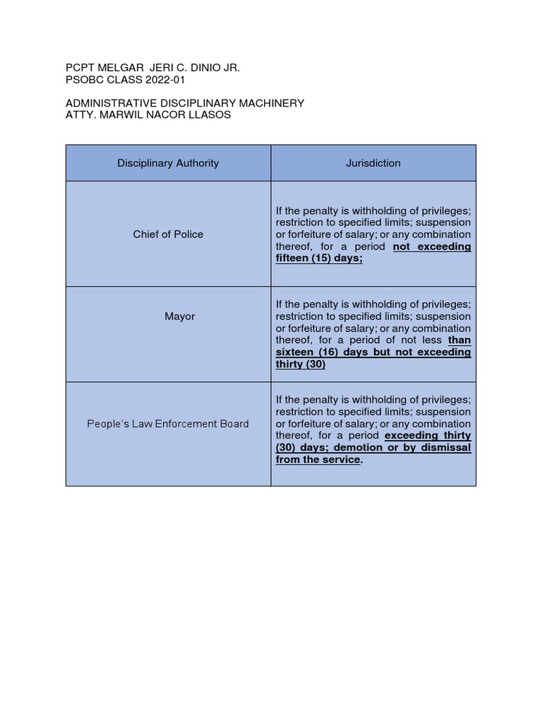 PCPT Dinio Administrative Machinery | PDF | Justice | Crime & Violence
