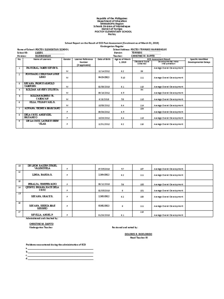 Year End Ecd Checklist Report Poctoy Es Post | PDF | Schools