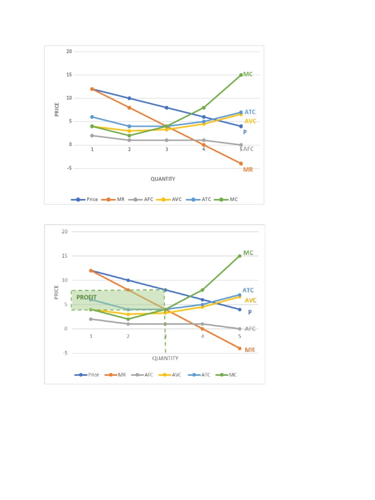 Monopoly Graph | PDF