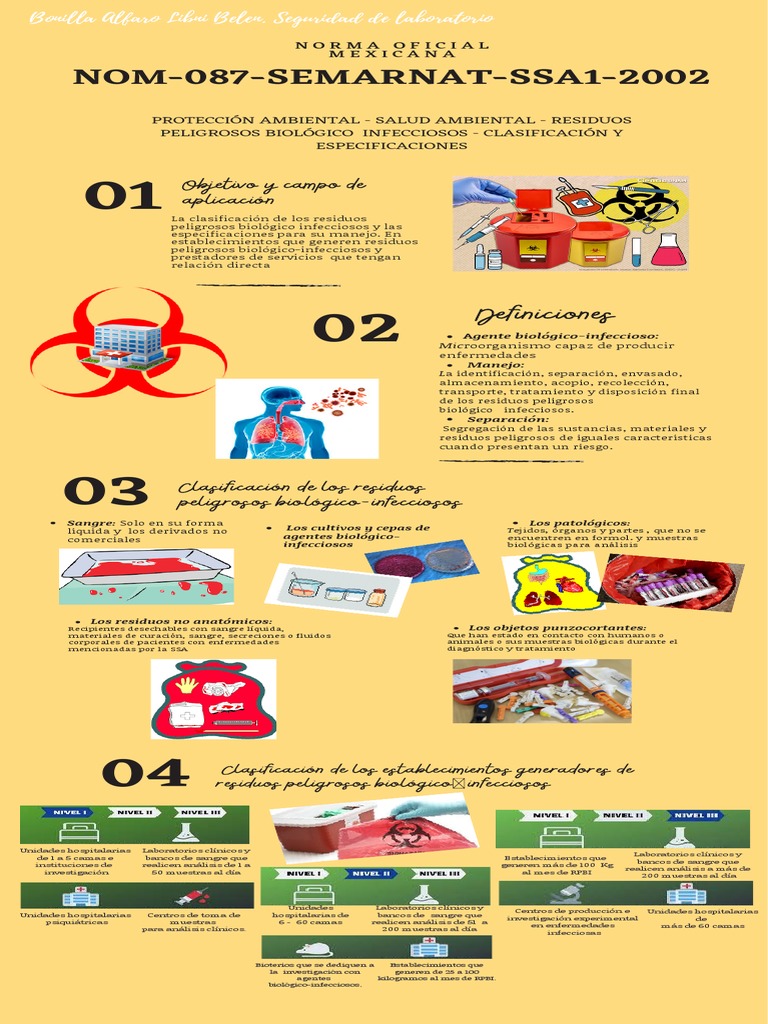 Infografía Nom-087 | PDF | Residuos | Laboratorios