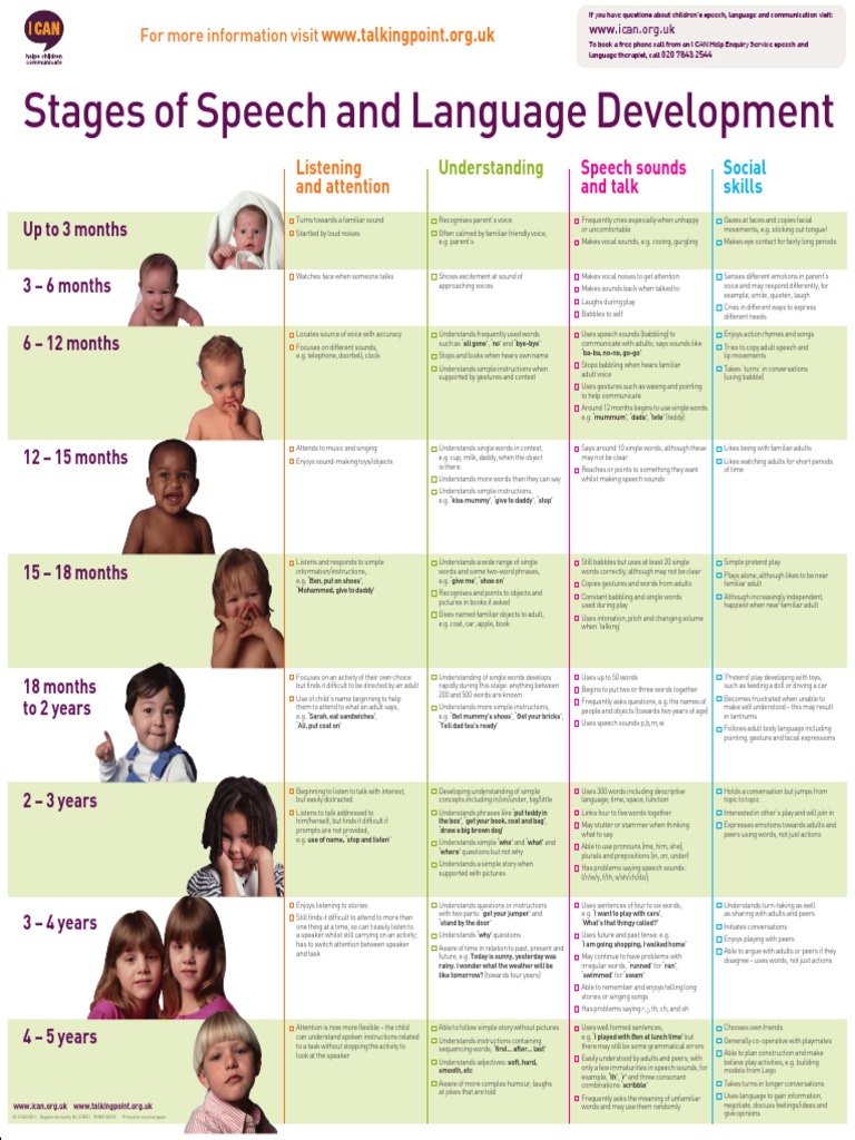 I Can Stages of Development Cropped Only | PDF | Speech | Neuroscience