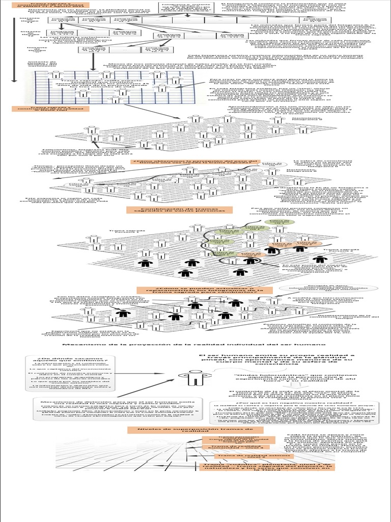 David - Topi Creacion.y.proyeccion - Trama.sagrada | PDF | Mente | Realidad