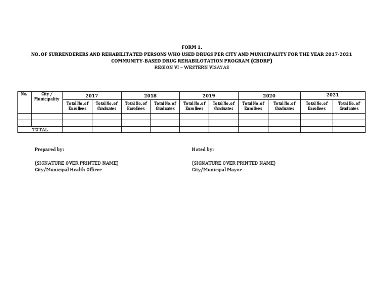 (Template) CBDRP Enrollees and Graduates - For ADAC Audit Special ...