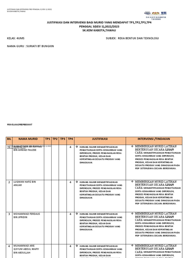 PBD-TP1-INTERVENSI | PDF