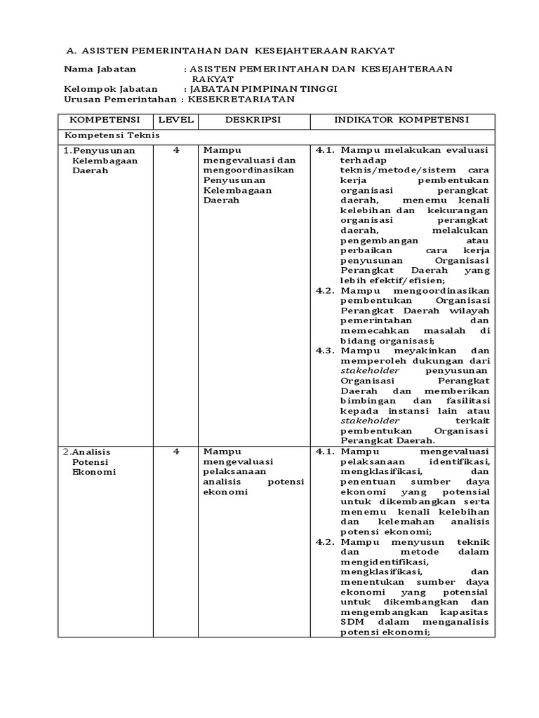 Asisten Kesejahteraan Rakyat | PDF | Karier & Perkembangan