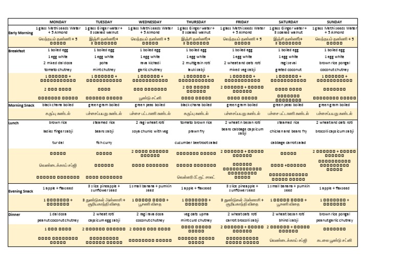 Diet Chart - Healthify | PDF
