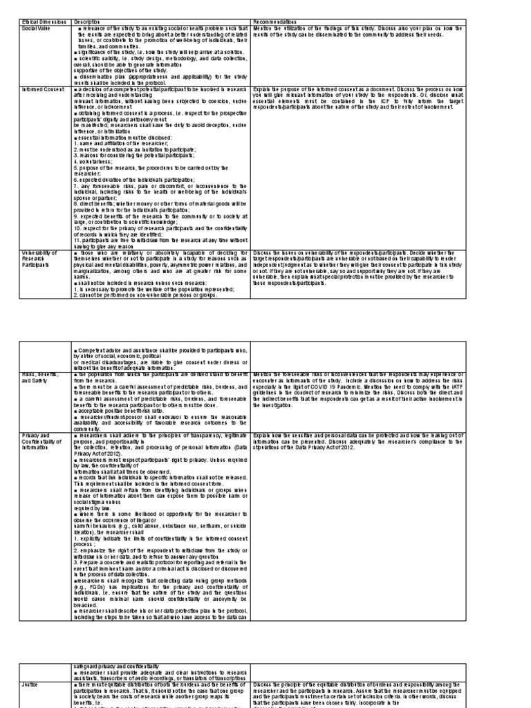 Ethical Considerations | PDF | Privacy | Informed Consent
