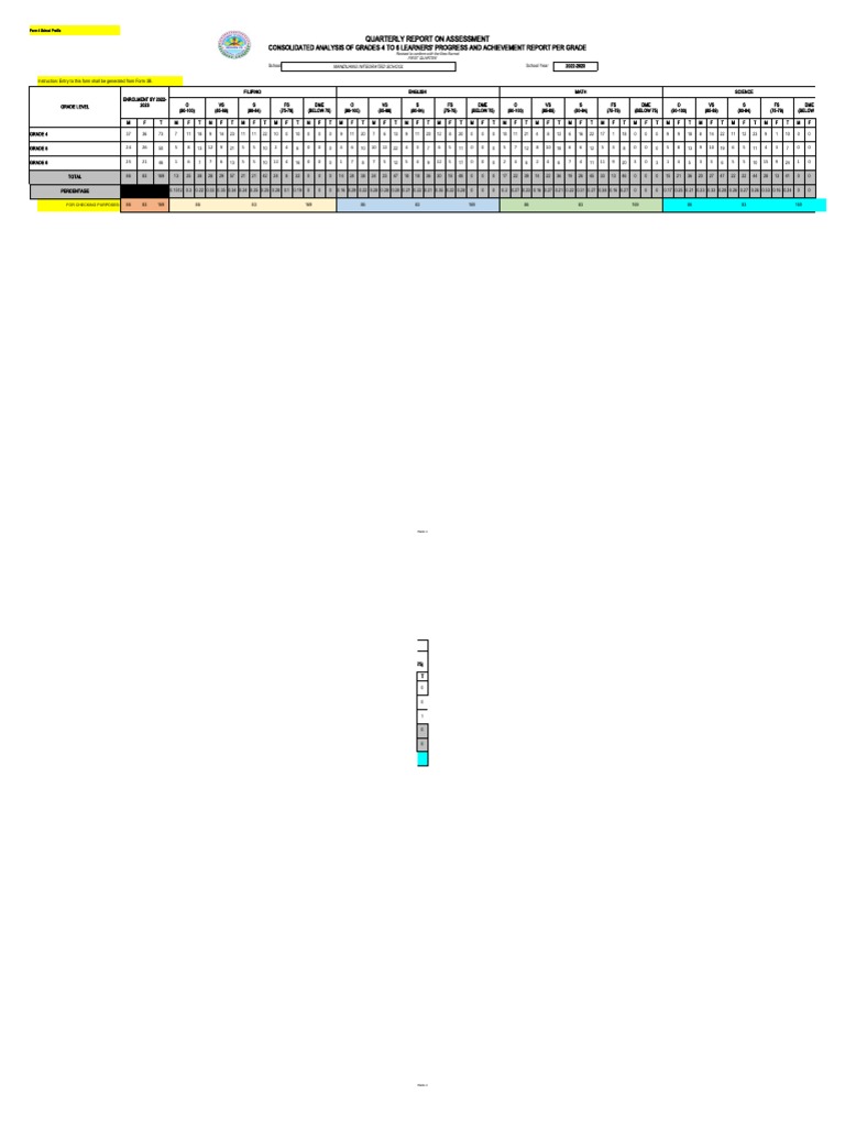 Consolidated Analysis of Grades 4 To 6 Learners' Progress and Achievement Report Per Grade | PDF ...