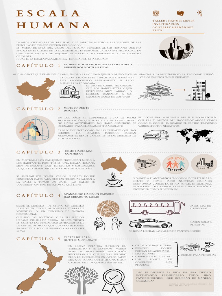 Infografia "Escala Humana" | PDF