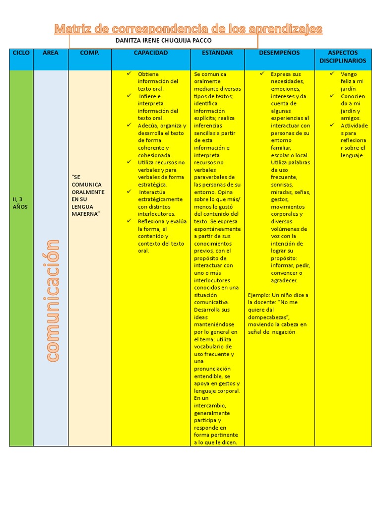Matriz de Correspondencia de Los Aprendizajes | PDF | Lingüística ...