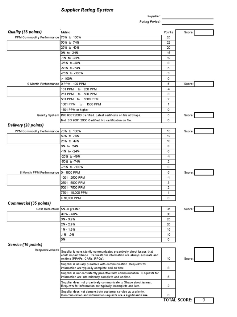 Supplier Rating System Spreadsheet | PDF | Iso 9000 | Performance Indicator