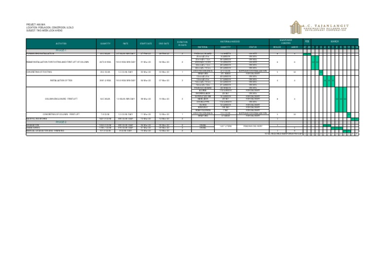2-Week Look Ahead | PDF | Engineering | Building
