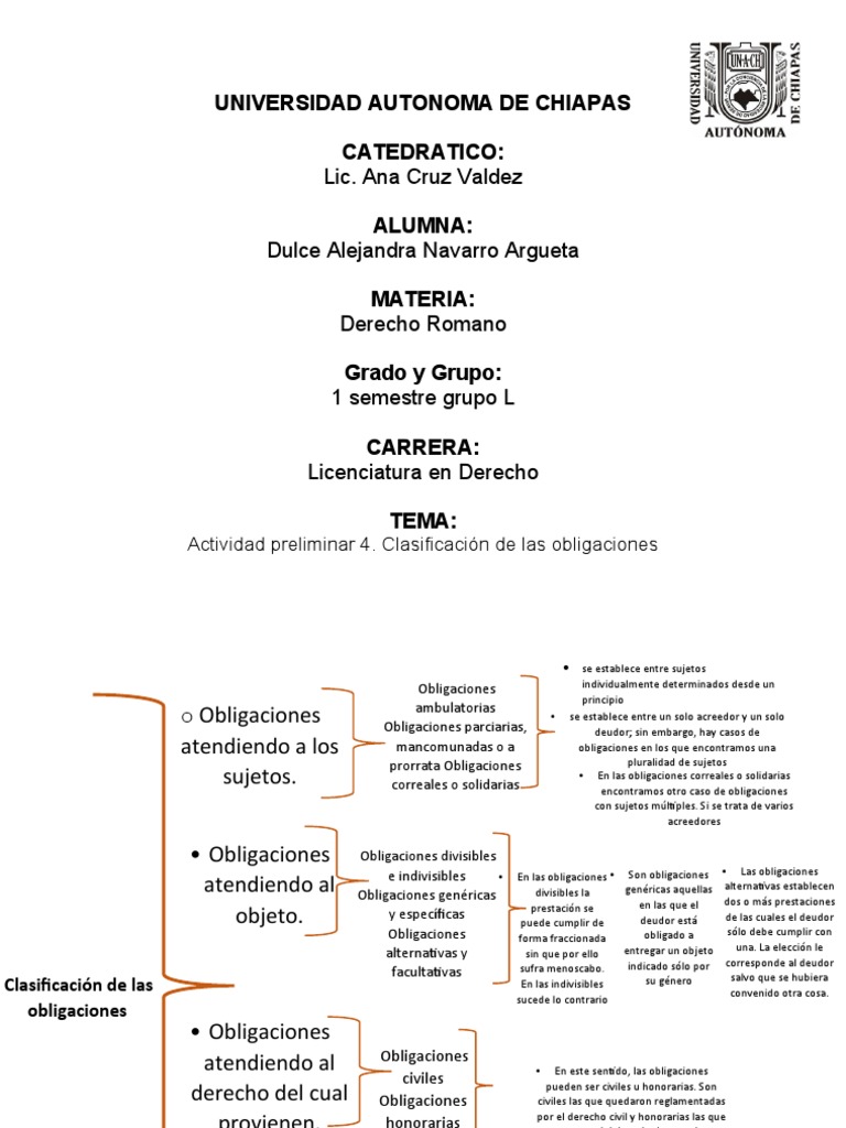 Clasificación de Las Obligaciones. Dulce Alejandra Navarro Argueta. 1L ...