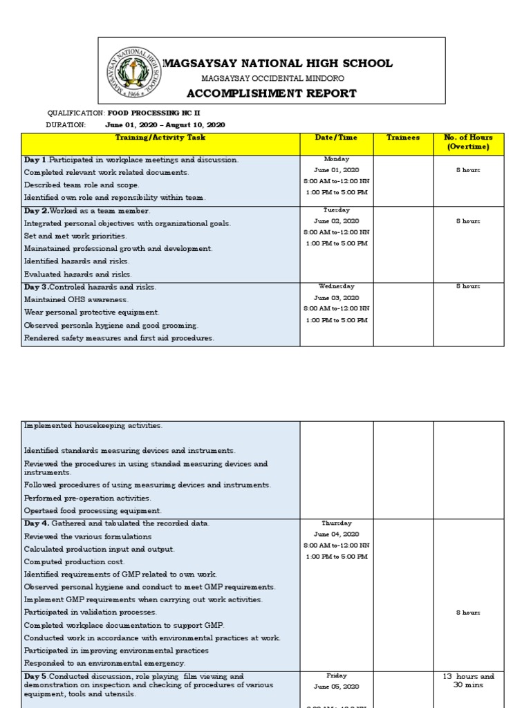 Magsaysay National High School Accomplishment Report | PDF ...