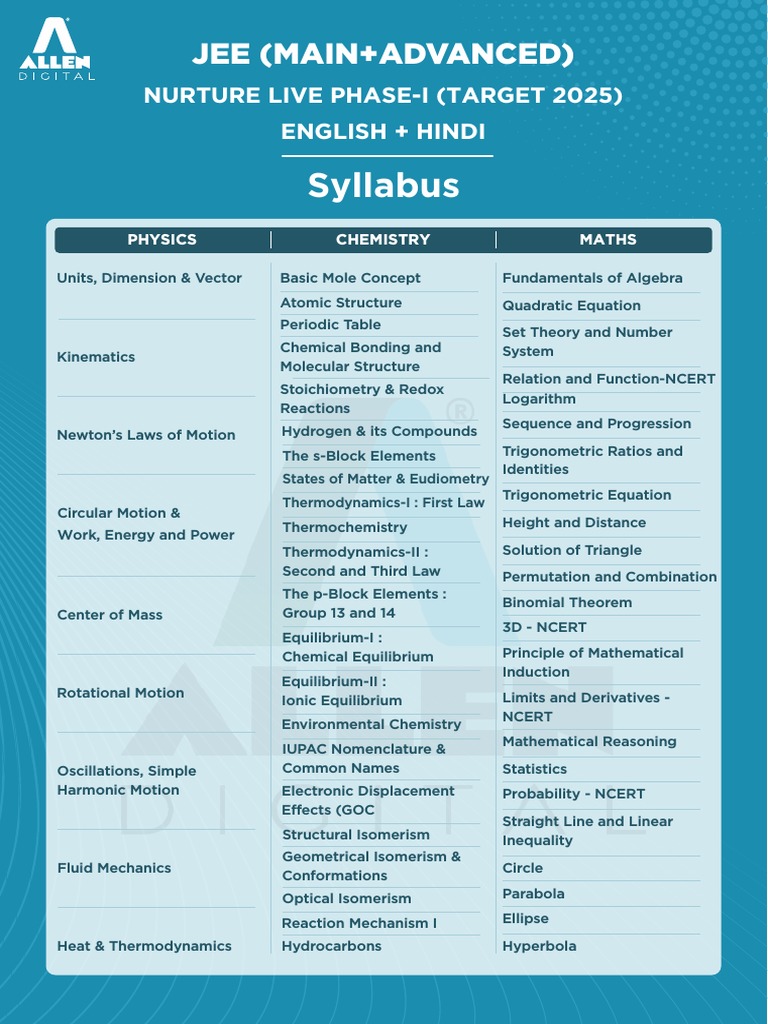 Syllabus: Jee (Main+Advanced) | PDF | Chemistry | Chemical Reactions