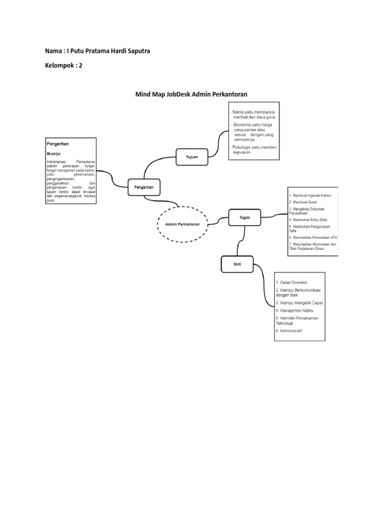 Mind Map | PDF