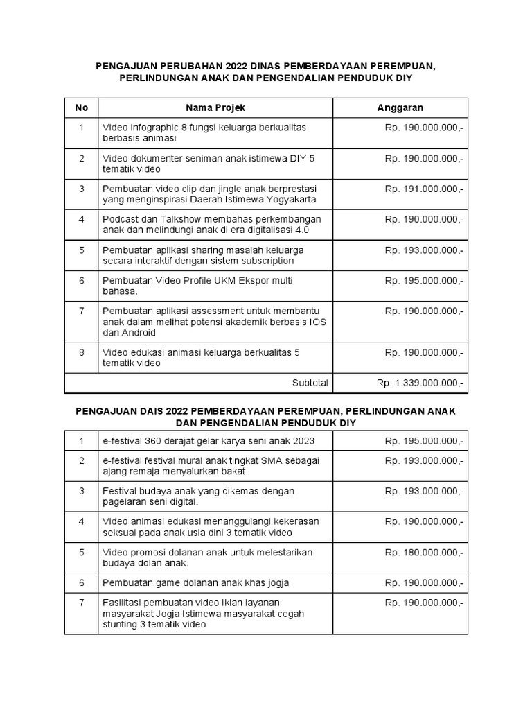 Pengajuan Dinas Pemberdayaan Perempuan | PDF Pengajuan Dinas Pemberdayaan Perempuan | PDF
