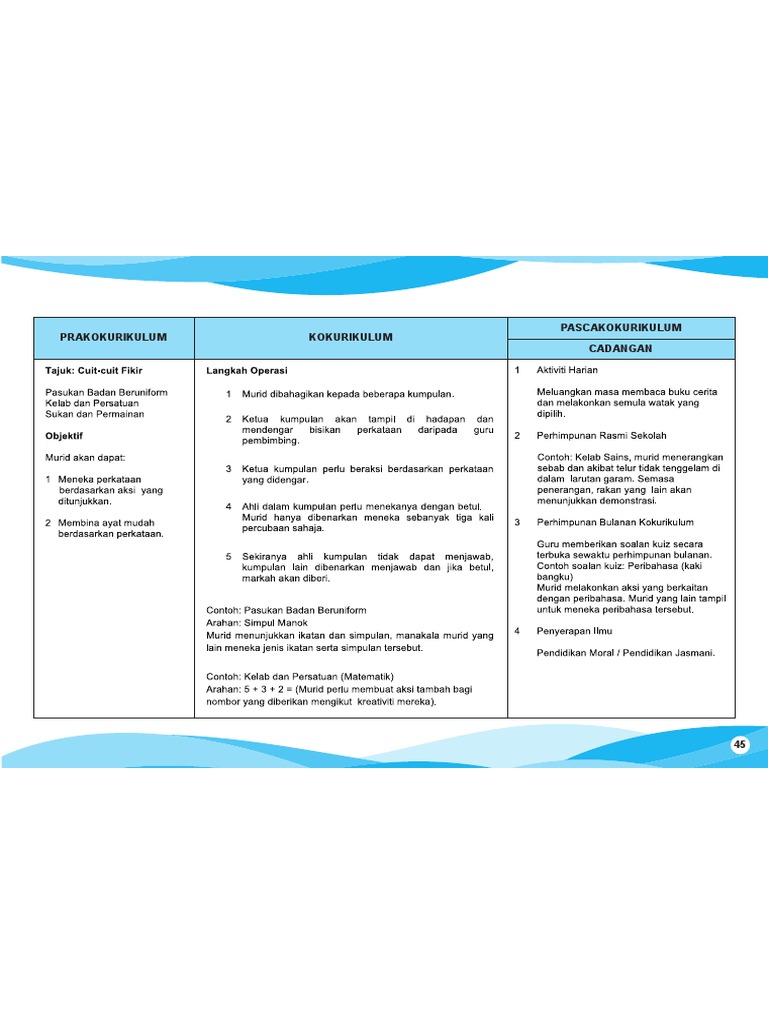 Cuit-Cuit Fikir | PDF