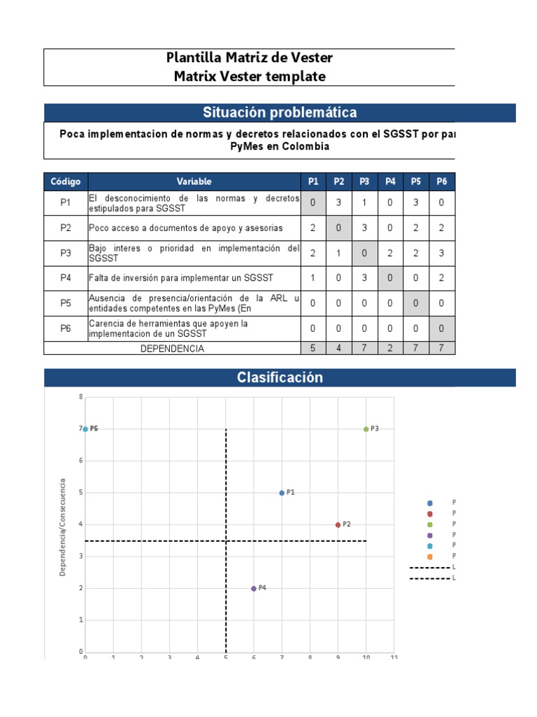 Plantilla-Matriz-De-Vester - Ejemplo 1 | PDF | Pequeñas y medianas ...