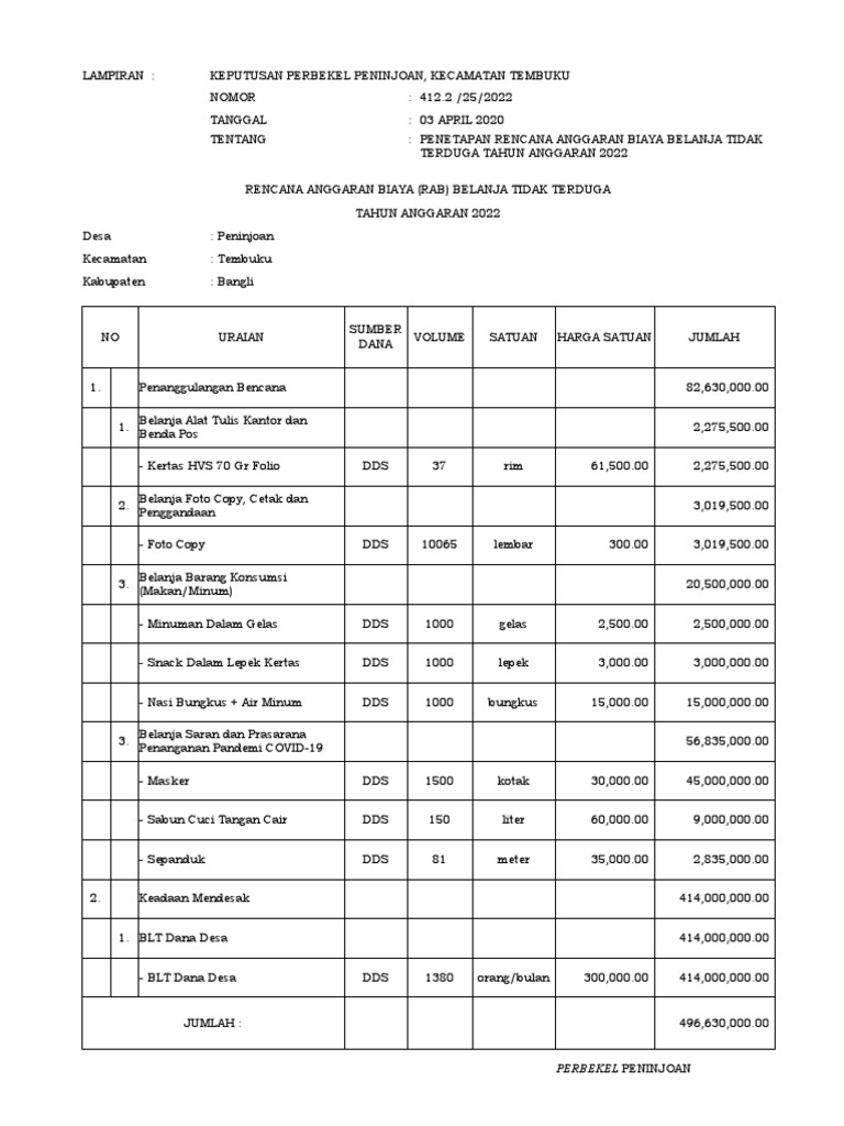 RAB Belanja Tak Terduga 2022 | PDF
