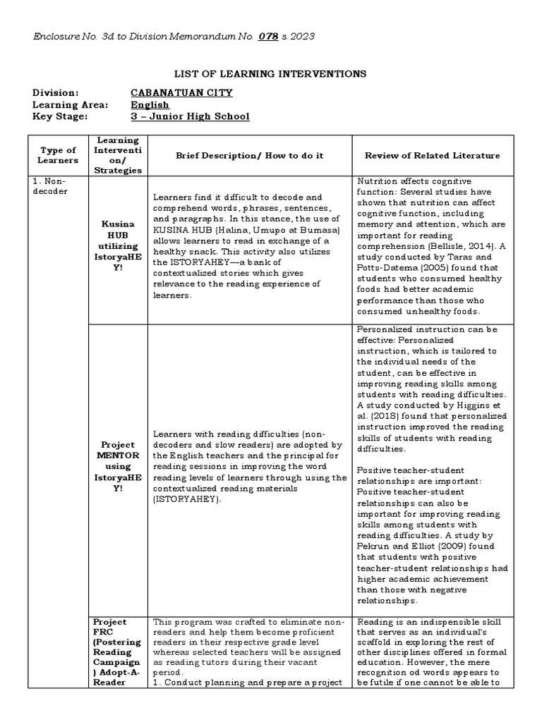 List of Learning Interventions Non Decoders | PDF | Phonics | Reading ...