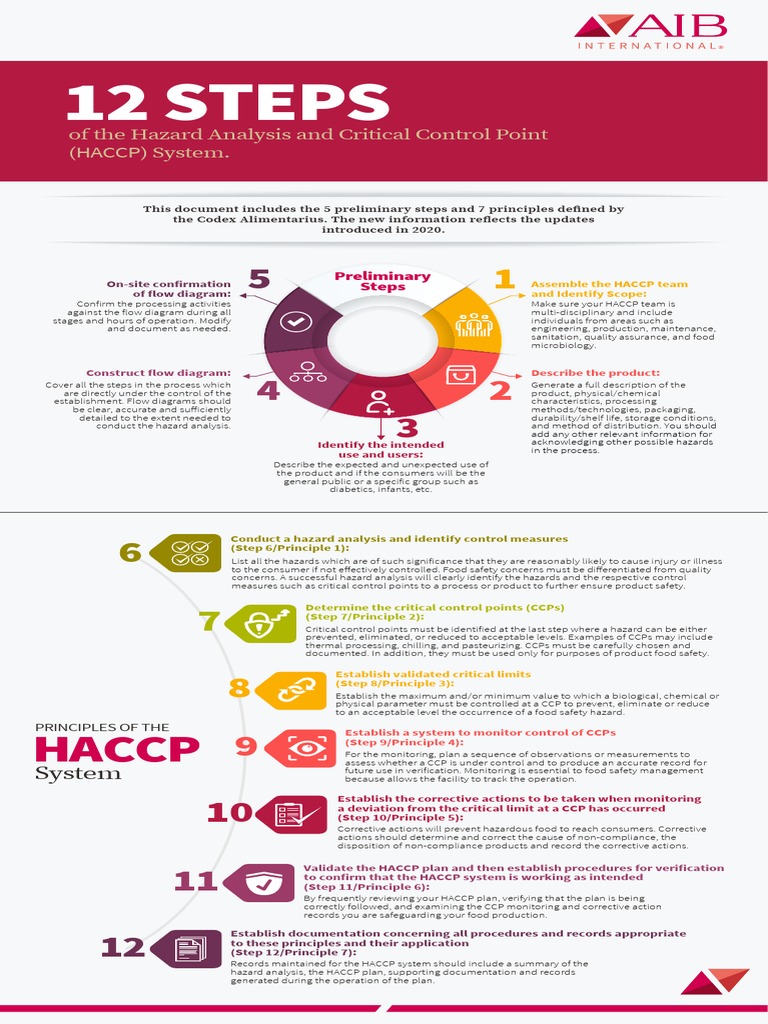 12 Steps To HACCP Defined by The Codex Alimentarius - English | PDF ...
