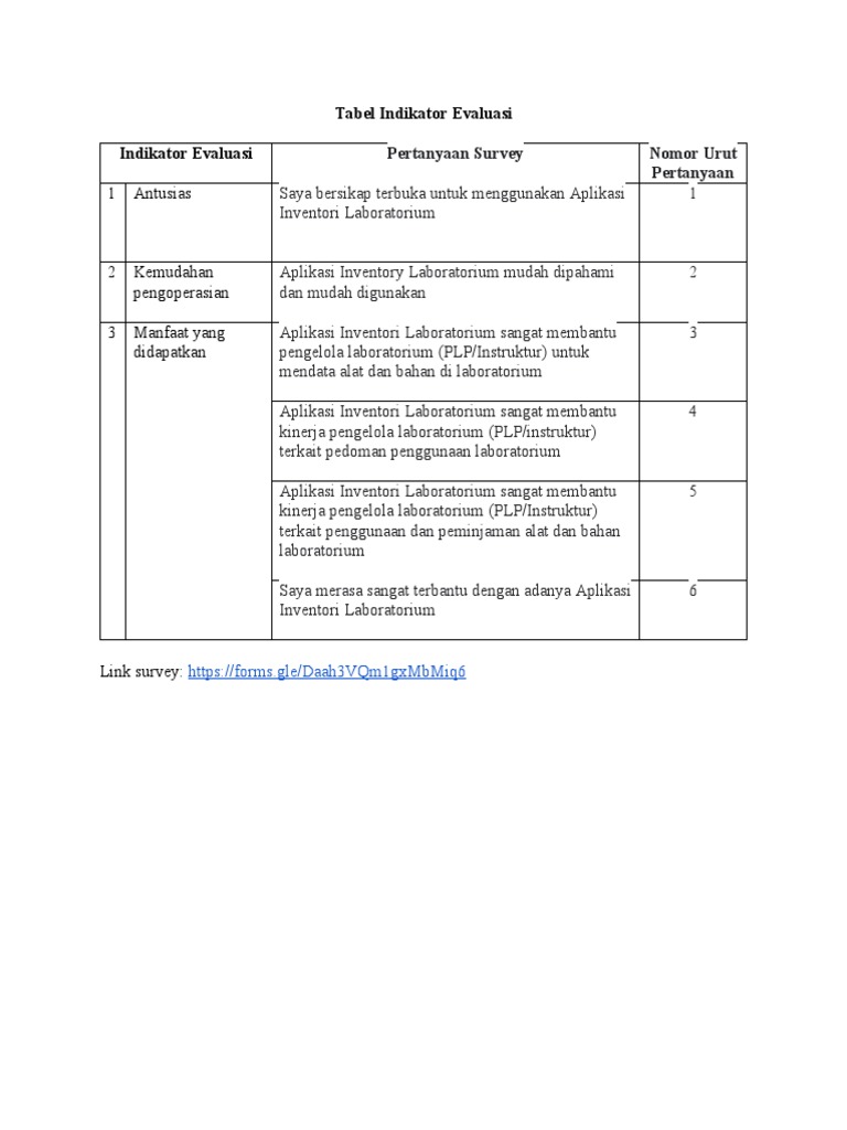 Tabel Indikator Evaluasi | PDF