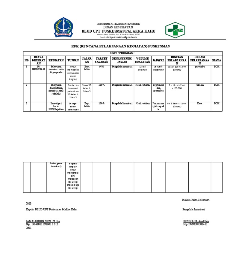 Pemerintah Kabupaten Bone | PDF