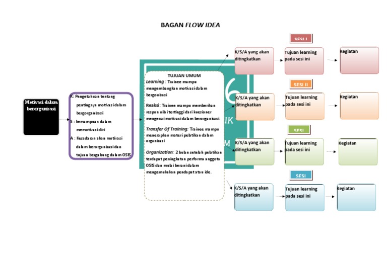 Bagan Flow Idea | PDF