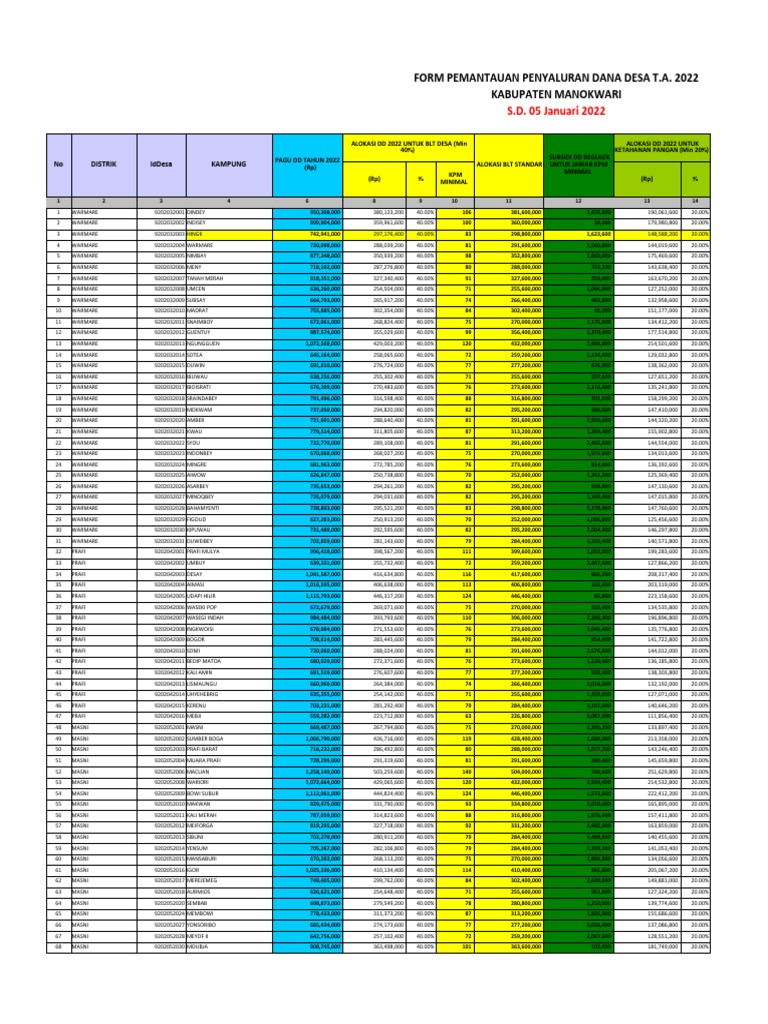 FORM PEMANTAUAN PENYALURAN DD TAHUN 2022 (12) - Copy_094601 | PDF
